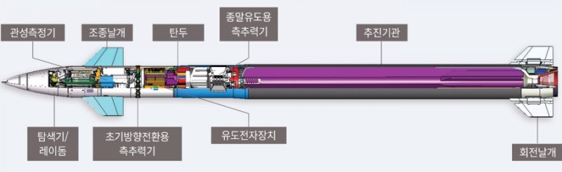 الامارات تتجه نحو التعاقد على الدفاع الجوي MSAM بقيمة 3.5 مليار دولار ...